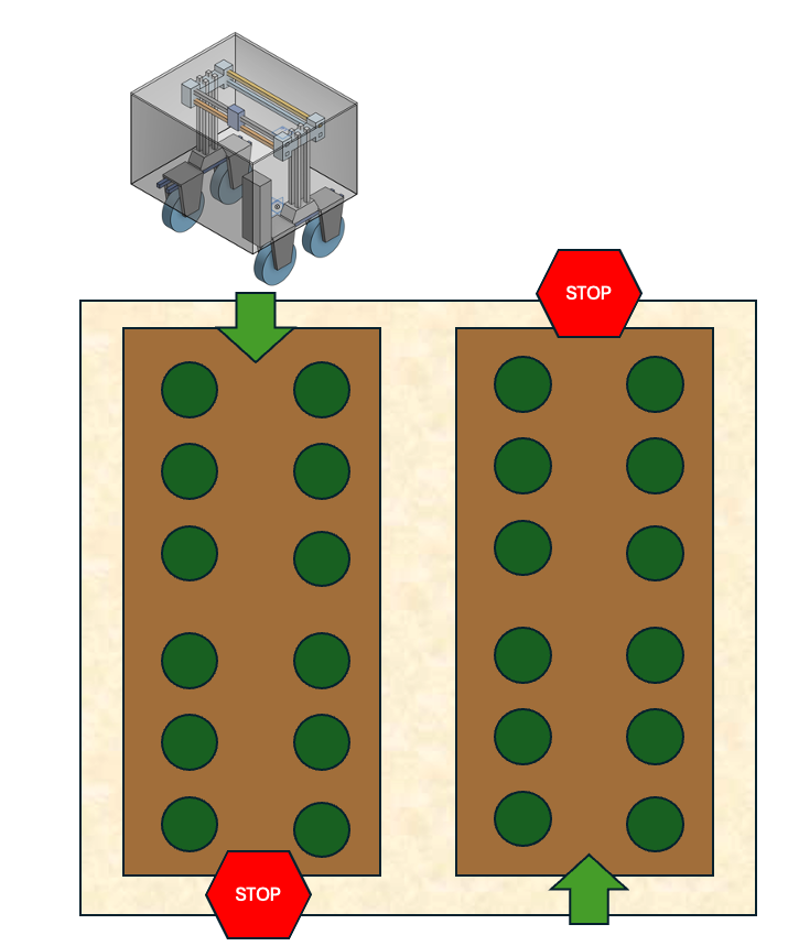 Recording SOPs - GEMINI Documentation